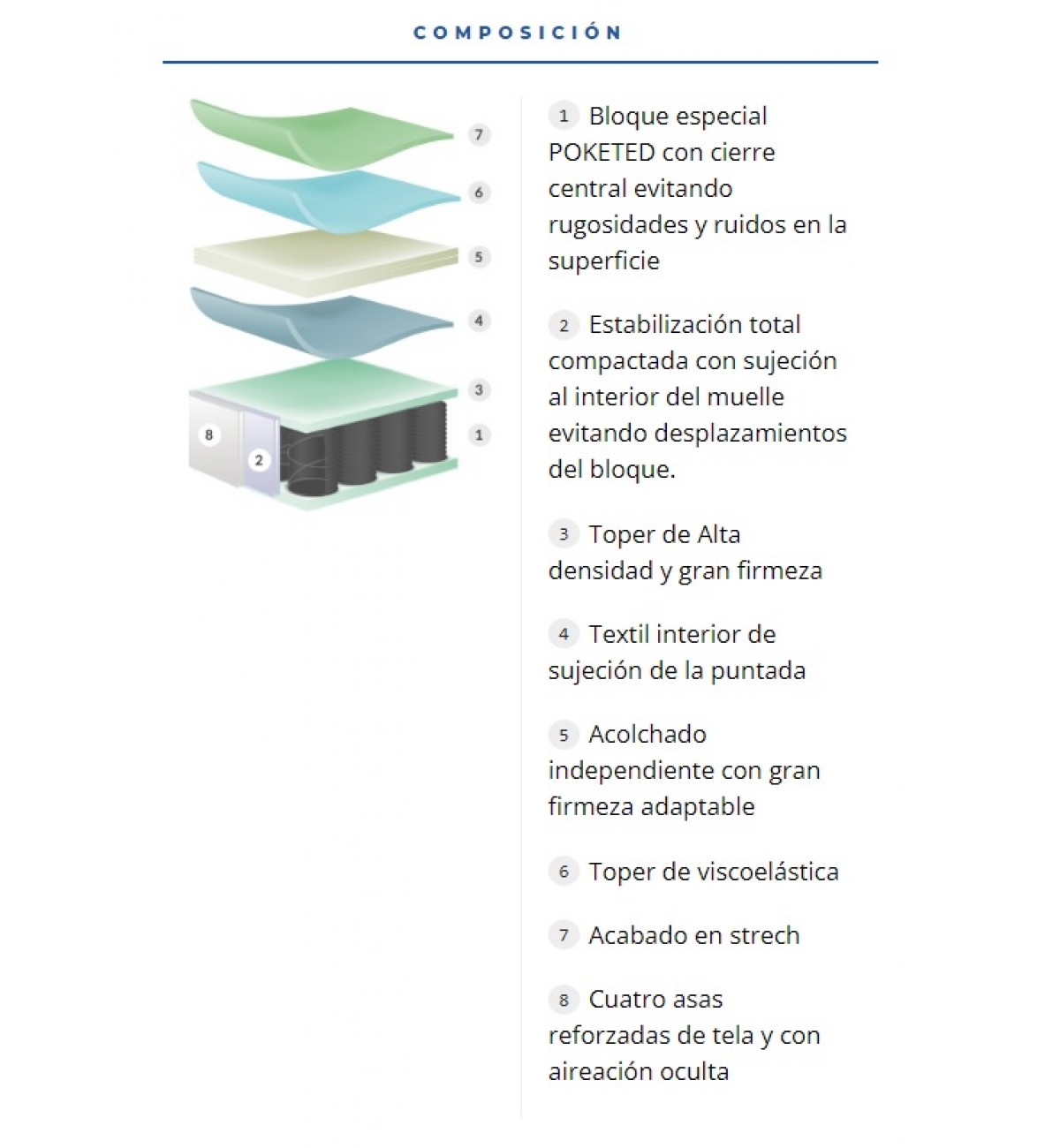 Colchón Versus de Aspol. ¡¡¡Súper precio!!!